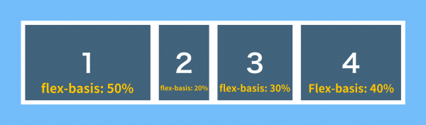 もう迷わない！CSS Flexboxの使い方を徹底解説 | Web Design Trends