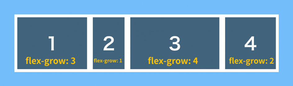 もう迷わない！CSS Flexboxの使い方を徹底解説 | Web Design Trends
