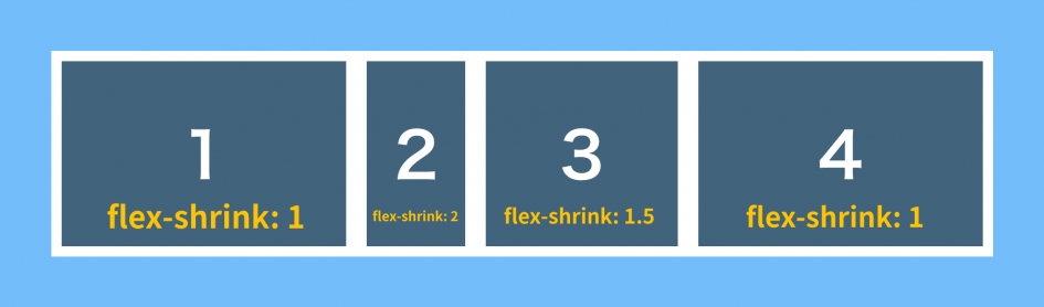もう迷わない！CSS Flexboxの使い方を徹底解説 | Web Design Trends
